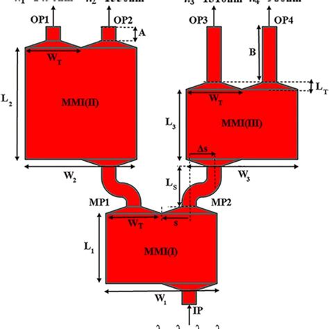Basic Structure Of Multimode Interference Devices A Beam Propagation