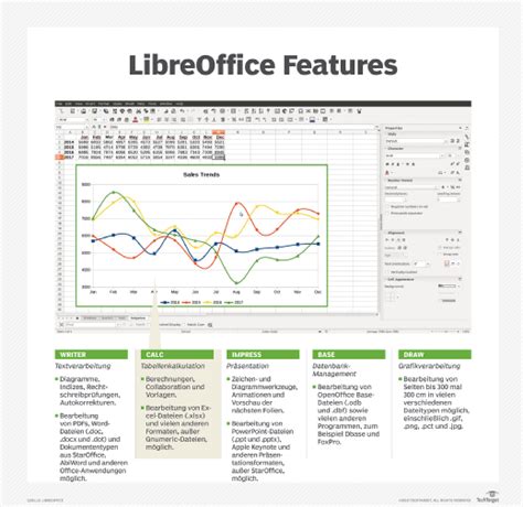 Freeoffice Vs Libreoffice Vs Openoffice Compared Ninejas