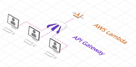How To Deploy Your React App With Aws S3 By Andrew Bestbier Dailyjs