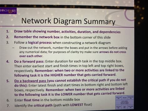 Schedule Network Diagram Exercise Flashcards Quizlet