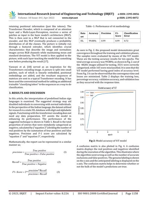 Indian Sign Language Recognition Using Vision Transformer Based