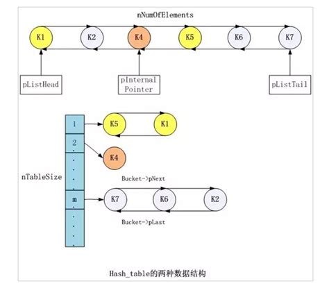 Php运行机制详解 Csdn博客
