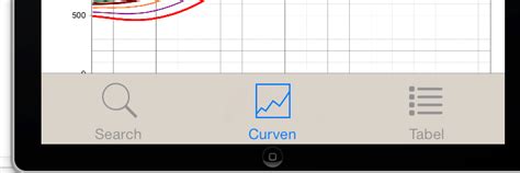Ios Ios7 Auto Layout With Tabbar Combined With Uiscrollview And