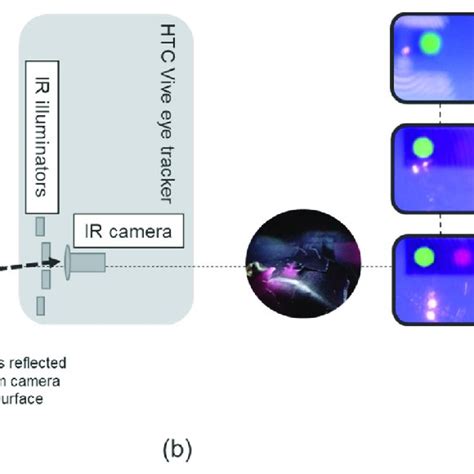 Infrared IR Light Source Orange Illuminates The Raspberry Pi Download Scientific Diagram