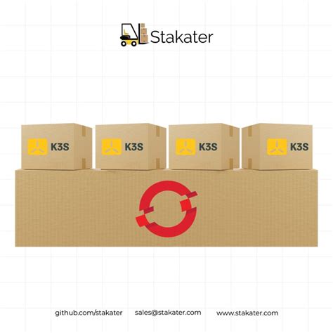 kubernetes openshift k3s stakater devops cloudnative