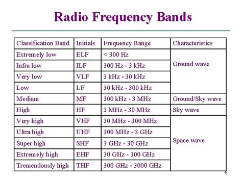 Chapter 3 Mobile Radio Propagation 1 Outline Types