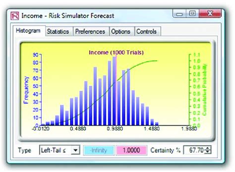 12 Forecast Chart Of A Probability Evaluation Download Scientific Diagram