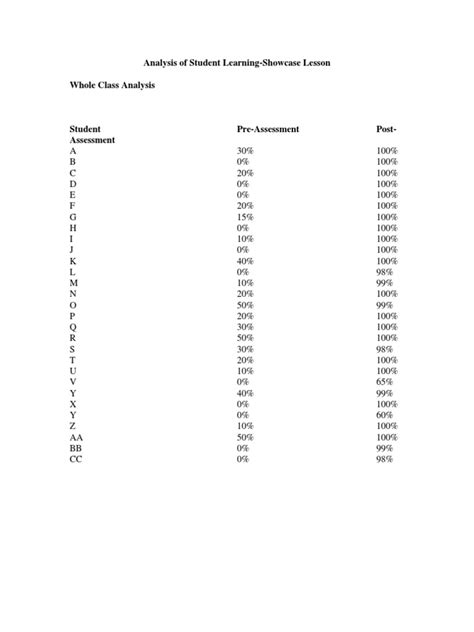 Student Learning Analysis Results Pdf