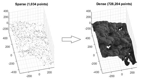 1 Example Of Upgrade Of Sparse 3d Reconstruction To A Dense One The