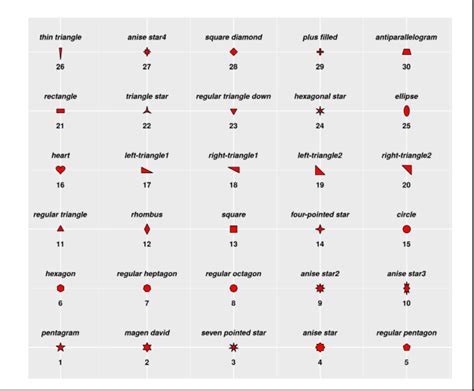 R语言ggplot2散点图如何使用更多的形状 腾讯云开发者社区 腾讯云