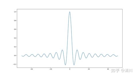 Python为列表添加一个foreach方法 知乎