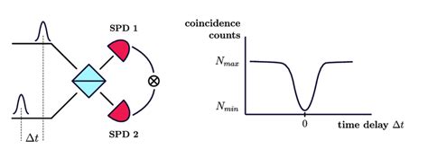 Left Conceptual Scheme For Measuring The Fourth Order Interference Download Scientific Diagram