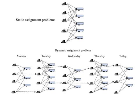 A Modern Approach To Teaching Optimization I This Is The First In A