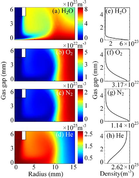 Cylindrically Symmetric Distribution A D And Axial Distribution Download Scientific Diagram