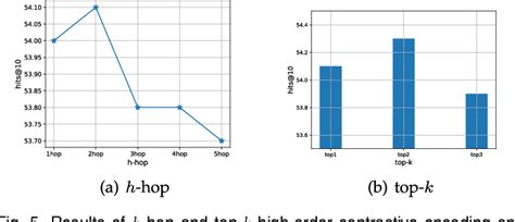 Figure 1 From Contrastive Multi Modal Knowledge Graph Representation Learning Semantic Scholar