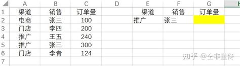 Excel公式解读 条件查找 知乎