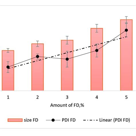Partial Confounding In The 2 4 Design With Replicates Download Scientific Diagram
