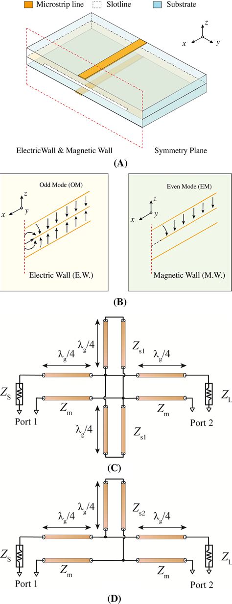 Schematics Of Equivalent Circuit Models For Design Process Of The