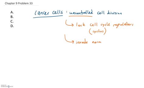 SOLVED Which Is Not A Characteristic Of Cancer Cells A Uncontrolled Cell Division B Lack Of