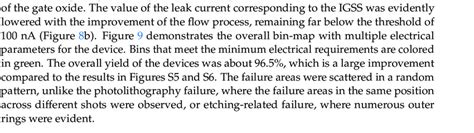 Etching Process Parameters By The Updated Main Etching Protocol Download Scientific Diagram