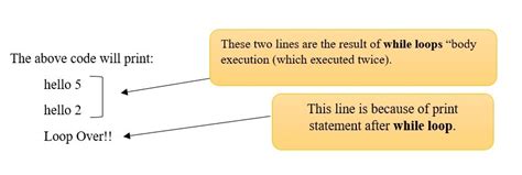 Iterative Looping Statements In Python Cbse Class 11 Computer Science Qissba