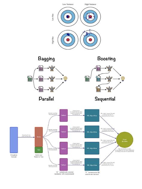 linear regression pdf