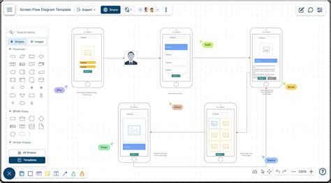 Screen Flow Template Screen Flow Diagram Tool Creately