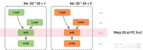 AI系统CUDA 编程模式 阿里云开发者社区