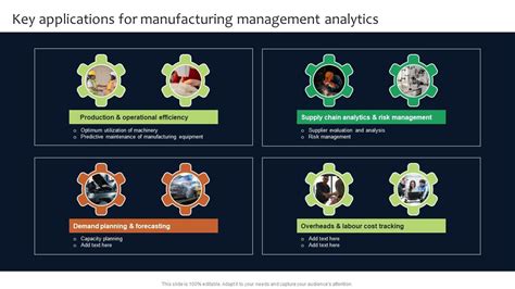Key Applications For Manufacturing Deployment Of Manufacturing Strategies Strategy Ss V Ppt Sample