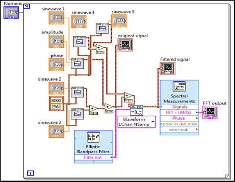 block diagram of design of iir filtering system download scientific