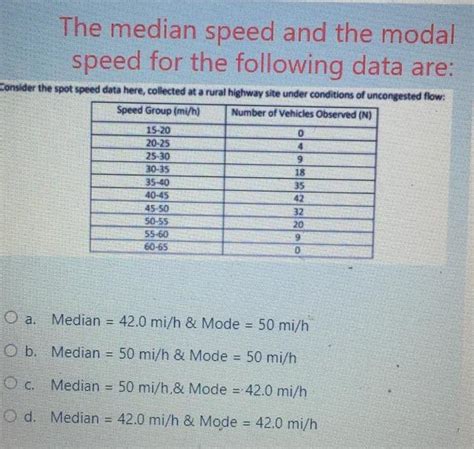 Solved The Median Speed And The Modal Speed For The