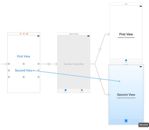 Ios Is It Possible For A Button To Open Into A Specific Tab When Using The Tab Bar Controller