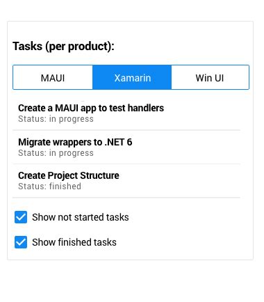 Multi-platform App Development with .NET MAUI | Telerik UI for MAUI