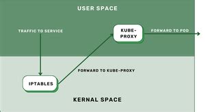 Understanding Kubernetes Kube Proxy And Its Role In Service Networking GeeksforGeeks