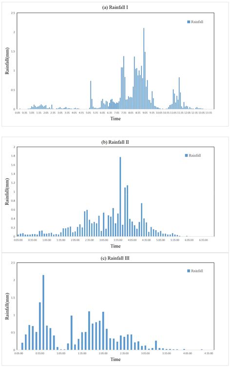 A Coupled Parameter Automation Calibration Module For Urban Stormwater Modelling
