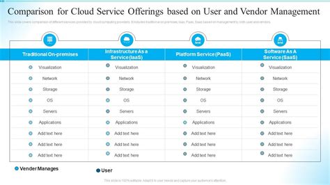 Comparison For Cloud Service Offerings Based On User And Vendor Management Ppt Slide