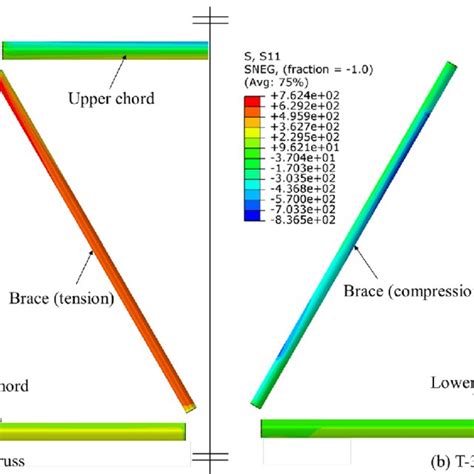 Tensile Stress S11 Distribution Of The Cfrp Sheet Download Scientific Diagram Tensile Stress S11 Distribution Of The Cfrp Sheet Download Scientific Diagram