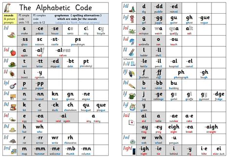 Free Code Charts Artofit