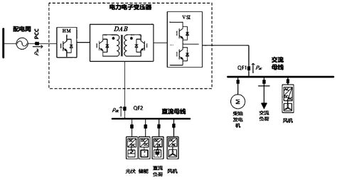 Power Electronic Transformer Suitable For Hybrid Micro Grid And Coordinated Control And Mode