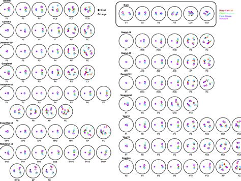 Exact Linear Correlation Values And Greater Values For The Higher Than Download Scientific