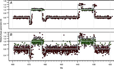 fig s4 tests of our model fitting method using synthetic data sets