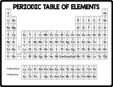 Isotopes In Chemistry Definitions And Naming Guide Flashcards Quizlet