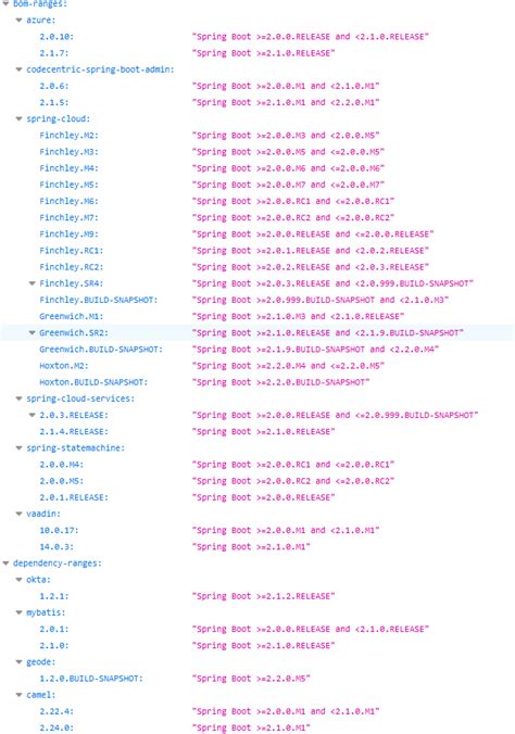 springboot与springcloud的兼容版本对应关系 springboot2 6 6对应springcloud csdn博客