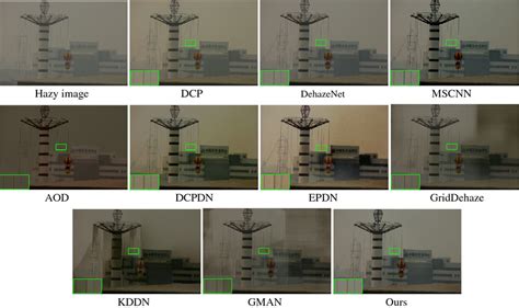 the third subjective comparison of the dehazing results on real hazy