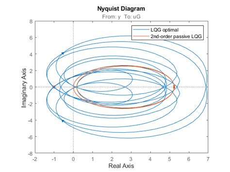 Vibration Control In Flexible Beam Matlab And Simulink