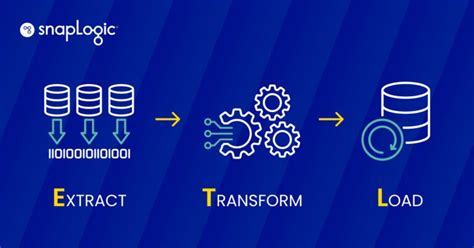 Everything You Need To Know About ETL Data Pipelines Data Integration