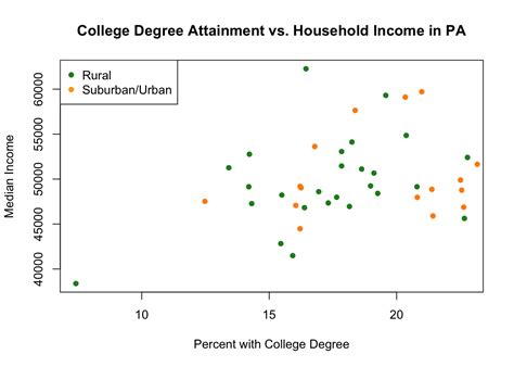 Chapter 3 Conditional Logic Introduction To Data Science