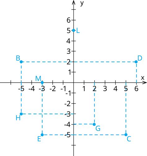 Exercise Problems II Task Mathematics CBSE Class