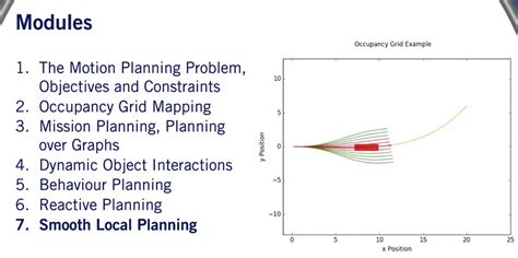 Motion Planning For Self Driving Cars — Week 1 2 By Kevin Chiu Codingjourney Medium