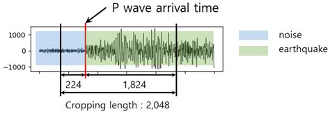 Seismic Data Augmentation Based On Conditional Generative Adversarial